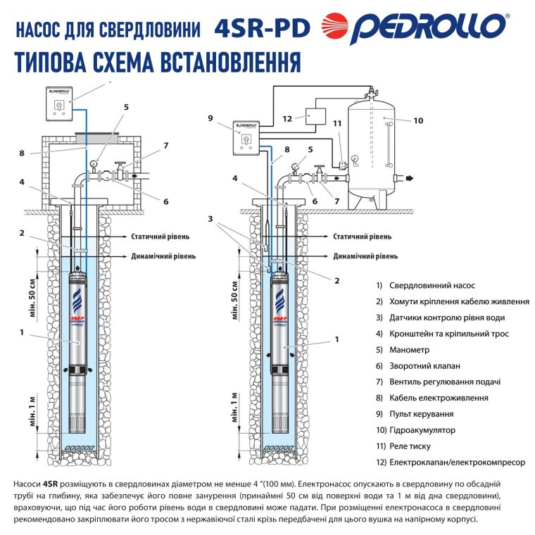 4SR12/12-PD 4941212WLA Pedrollo Насос для скважины купить в интернет ...